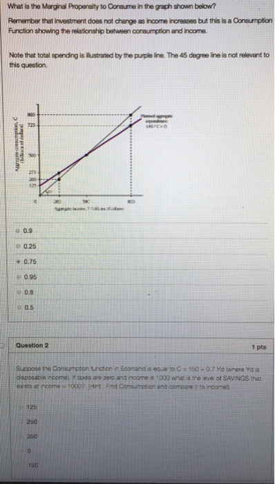 What is the Marginal Propensity to Consume in the | Chegg.com