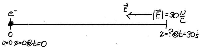 Solved 6. Accelerating Electron - An electron is at rest in | Chegg.com