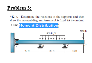 Solved using the Moment Distribution method | Chegg.com