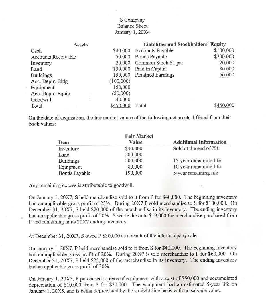 Solved Prepare elimination entries required on December | Chegg.com
