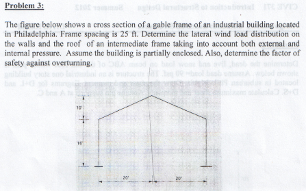 The figure below shows a cross section of a gable | Chegg.com