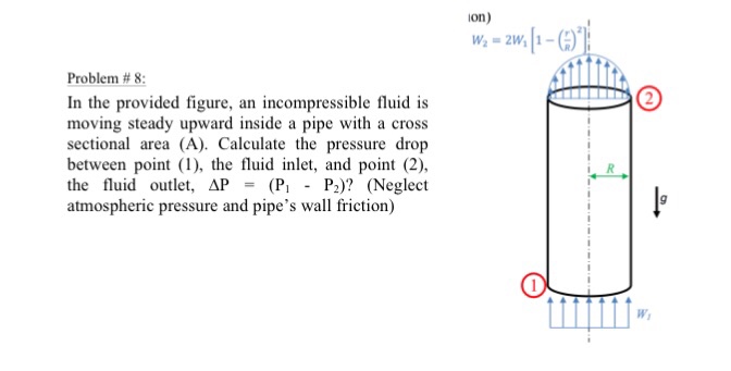 Solved Calculate the pressure drop between point (1), the | Chegg.com