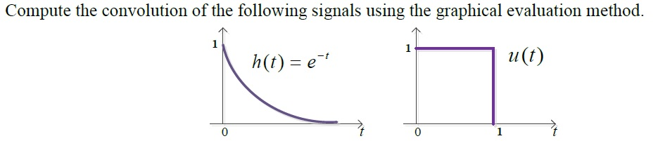 Solved Compute the convolution of the following signals | Chegg.com