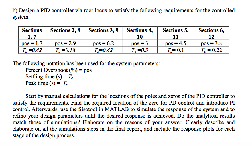b) Design a PID controller via root-locus to satisfy | Chegg.com