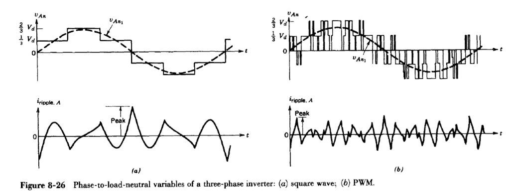 Solved 8-7 Consider the problem of ripple in the output | Chegg.com