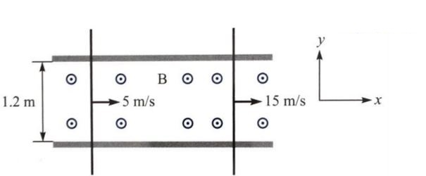 Solved Two conducting bars slide over two stationary rails, | Chegg.com