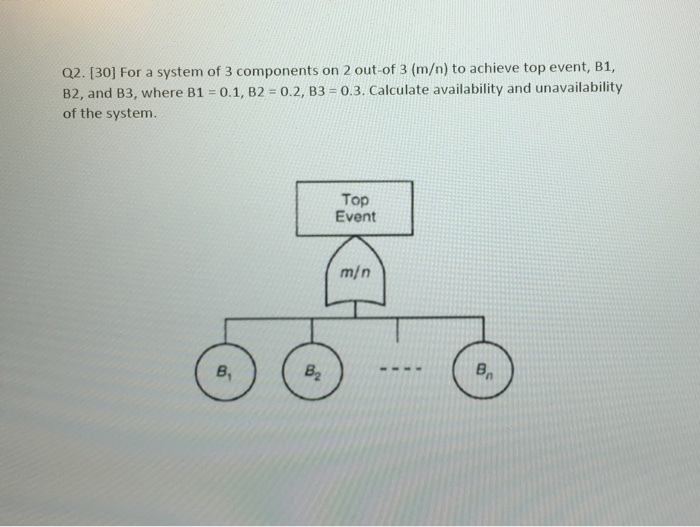 Solved For a system of 3 components on 2 out of 3 (m/n) to | Chegg.com