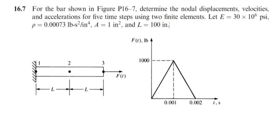 Solved A First Course In The Finite Element Method 5th