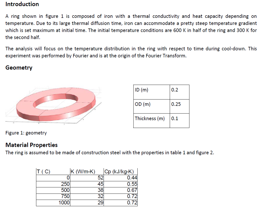 Solved Introduction A ring shown in figure 1 is composed of | Chegg.com
