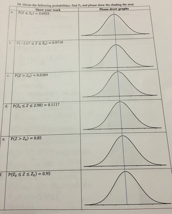 Solved Given the following probabilities, find Z_0 and | Chegg.com