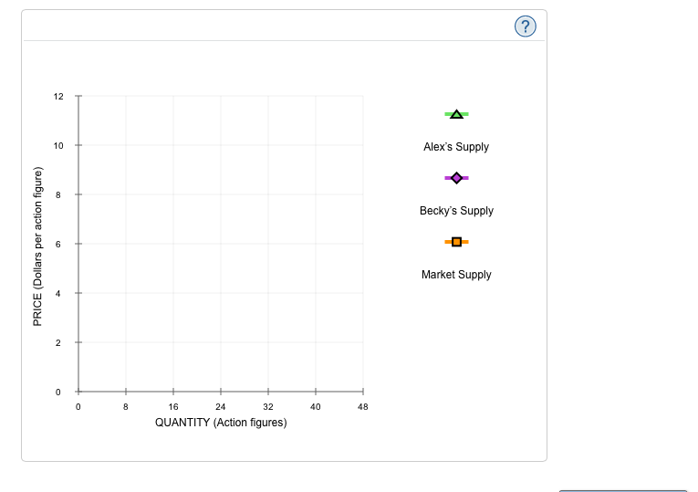 Solved 9 Individual and market supply Suppose that Alex and | Chegg.com
