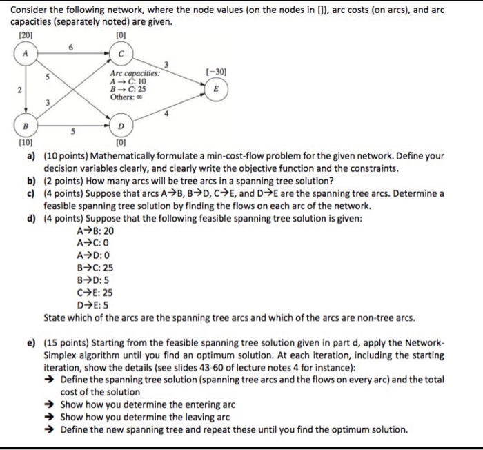 Solved Consider the following network, where the node values | Chegg.com