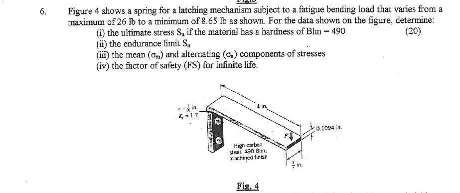 Figure 4 shows a spring for a latching mechanism | Chegg.com
