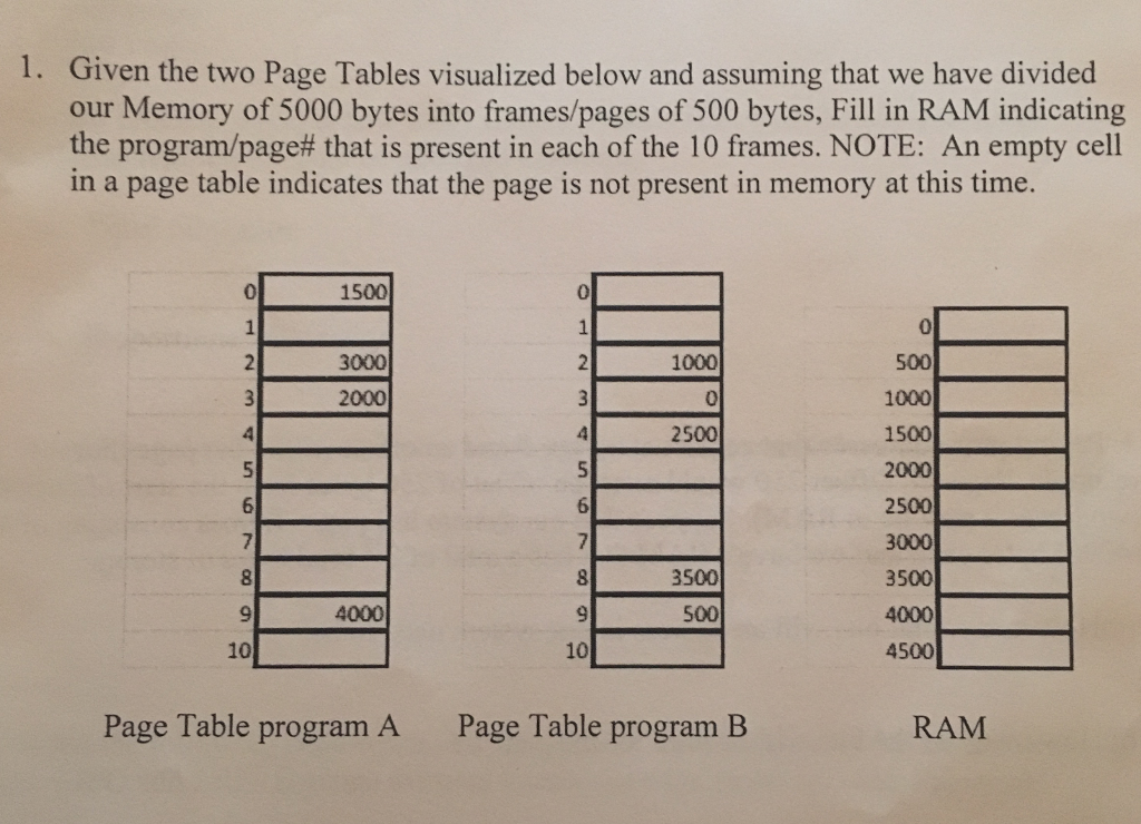 Given the two Page Tables visualized below and | Chegg.com
