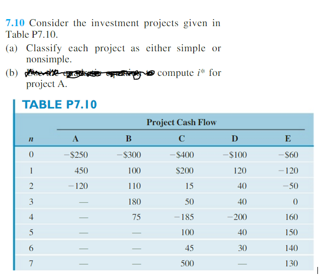 Solved Consider the investment projects given in Table | Chegg.com Solved Consider the investment projects given in Table | Chegg.com