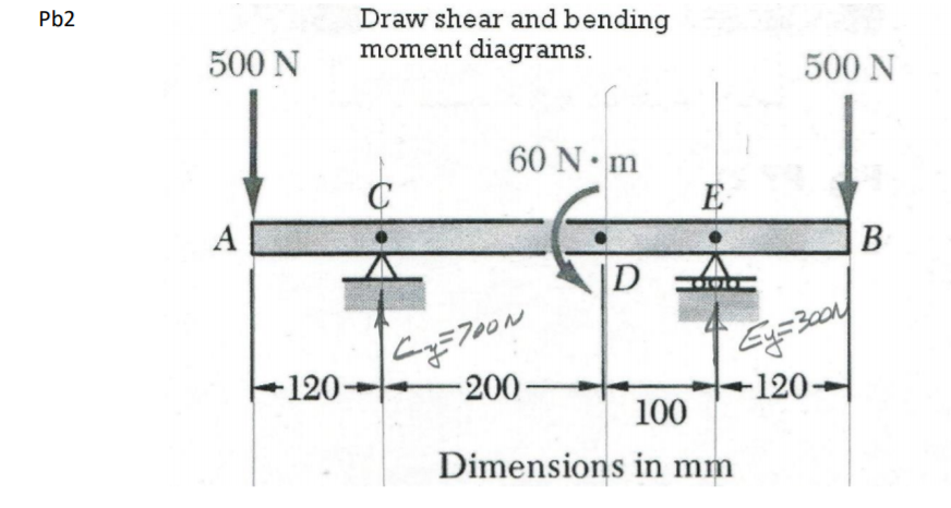 Solved Draw shear and bending moment diagrams. | Chegg.com