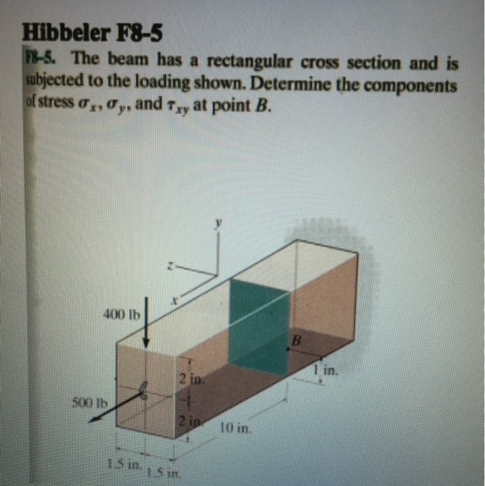 Solved The Beam Has A Rectangular Cross Section And Is