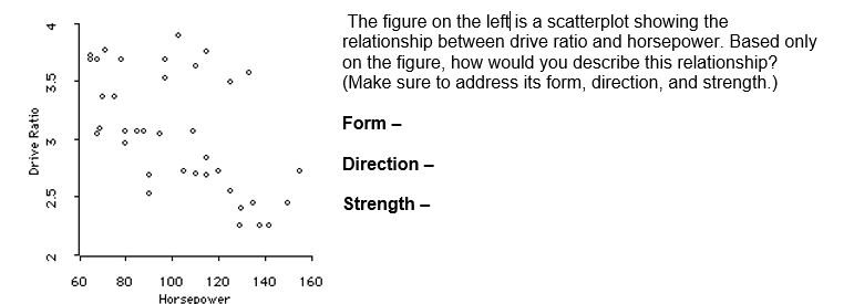 Solved The figure on the left is a scatterplot showing the | Chegg.com