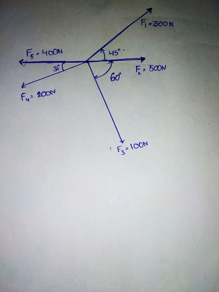 Solved Find the resultant of the given force system as shown | Chegg.com