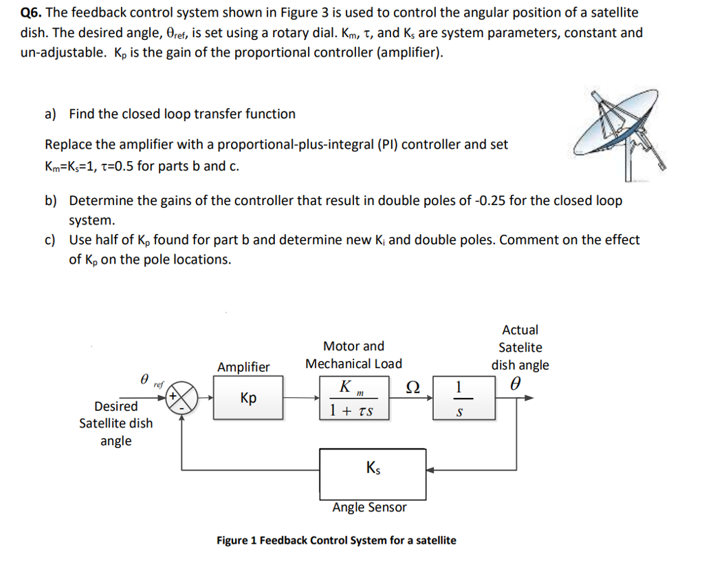 Solved Q6. The feedback control system shown in Figure 3 is | Chegg.com