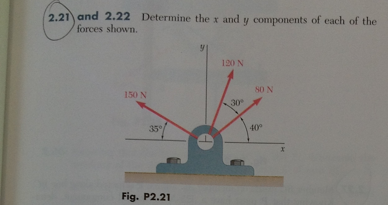 Solved Determine the x and y components of each of the | Chegg.com