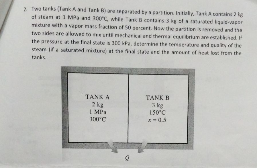 Solved 2. Two tanks (Tank A and Tank B) are separated by a | Chegg.com