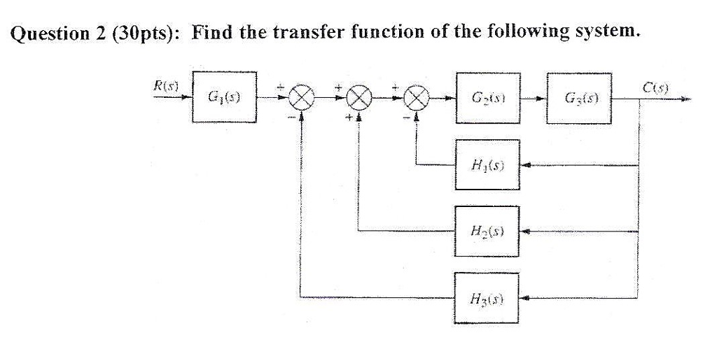 Solved Question 2 (30pts): Find the transfer function of the | Chegg.com Solved Question 2 (30pts): Find the transfer function of the | Chegg.com