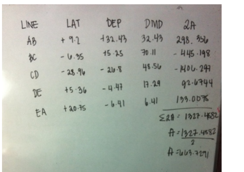 Solved i need to know how on how to get the DMD and 2A for | Chegg.com
