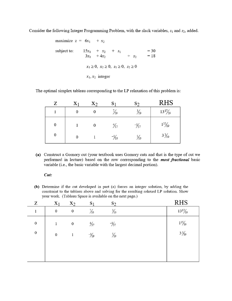Consider the following Integer Programming Problem, | Chegg.com