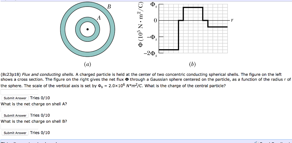 Solved (8c23p18) Flux and conducting shells. A charged | Chegg.com
