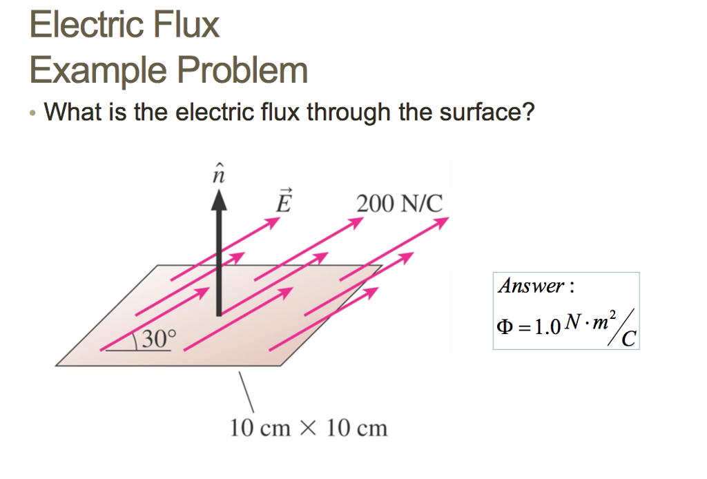 Solved What is the electric flux through the surface? | Chegg.com