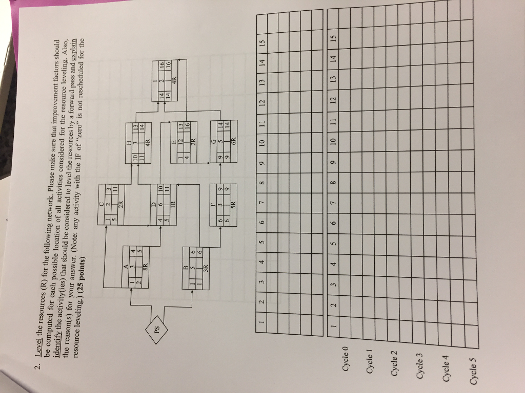 Level the resources (R) for the following network. | Chegg.com