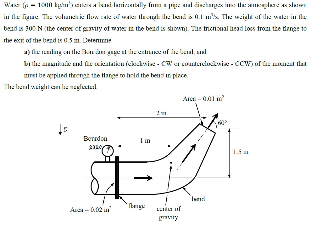 Solved Water (ρ = 1000 kg/m3) enters a bend horizontally | Chegg.com