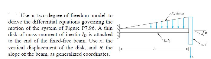 Solved Use a two-degree-of-freedom model to derive the | Chegg.com