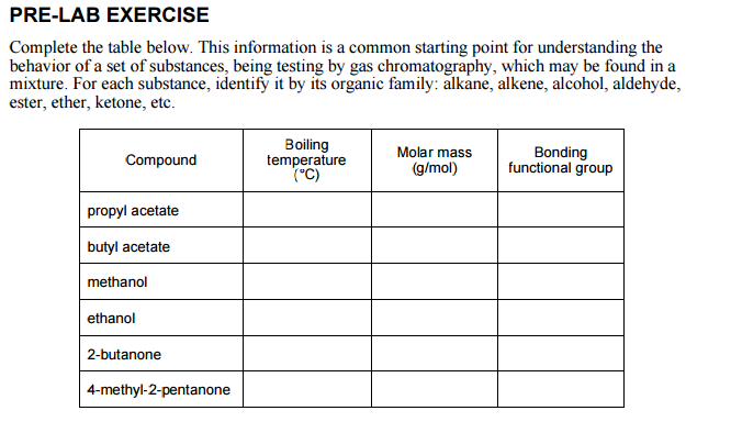 Solved Complete the table below. This information is a | Chegg.com