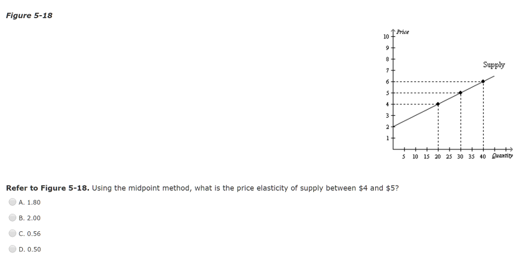 Solved Refer to Figure 5-18. Using the midpoint method, | Chegg.com
