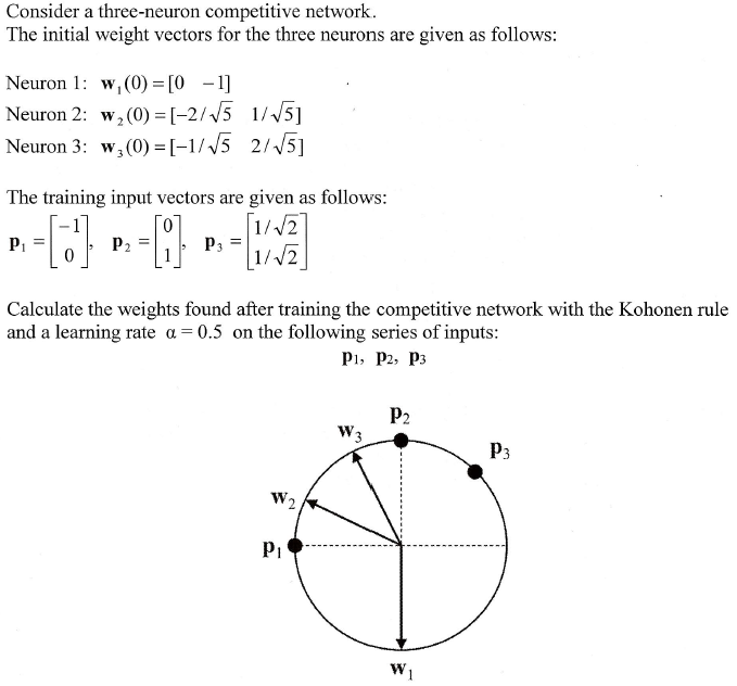 Consider a three-neuron competitive network. The | Chegg.com