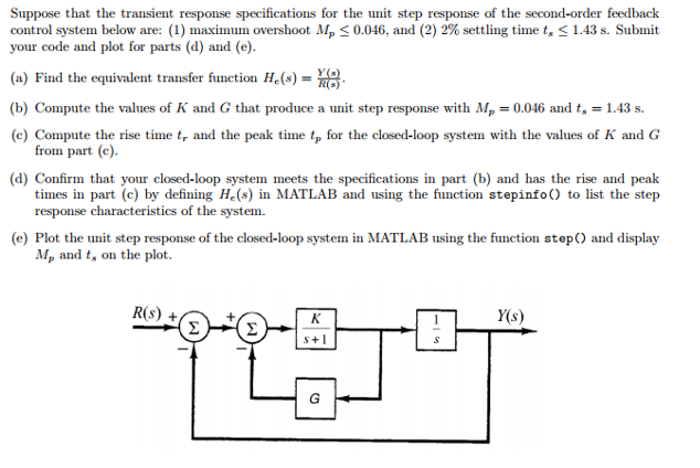 Solved Suppose that the transient response specifications | Chegg.com