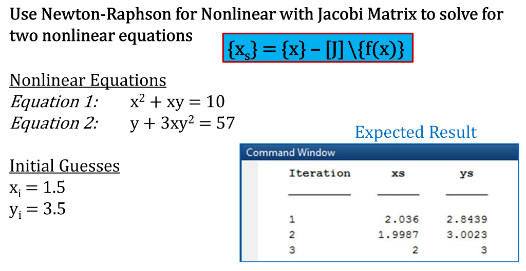 Solved Use Newton-Raphson for Nonlinear with Jacobi Matrix | Chegg.com