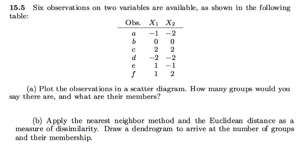 Solved Six Observations On Two Variables Are Available As