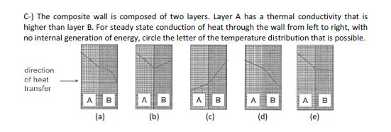 Solved The composite wall is composed of two layers. Layer A | Chegg.com