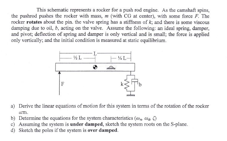 This schematic represents a rocker for a push rod | Chegg.com