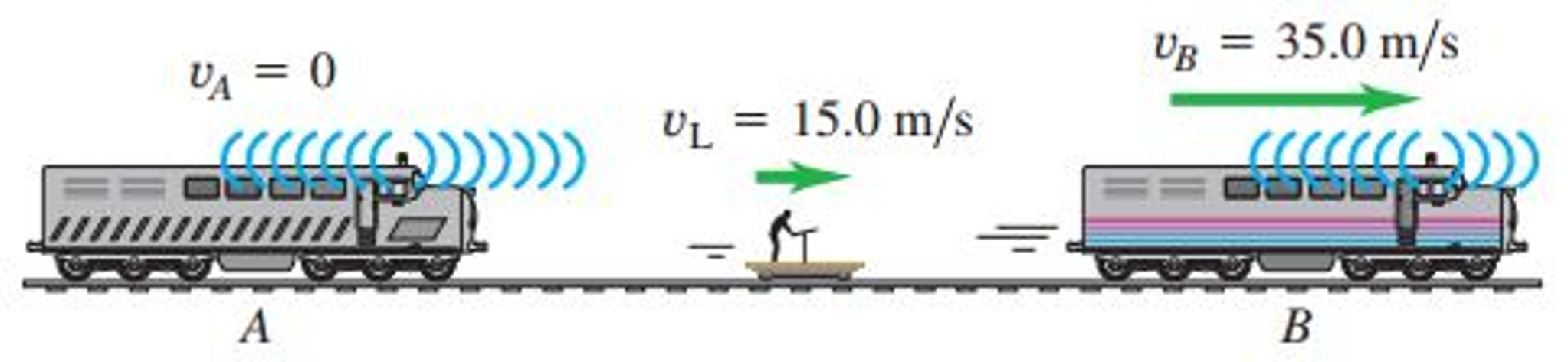 Solved Two train whistles, A and B , each have a frequency | Chegg.com