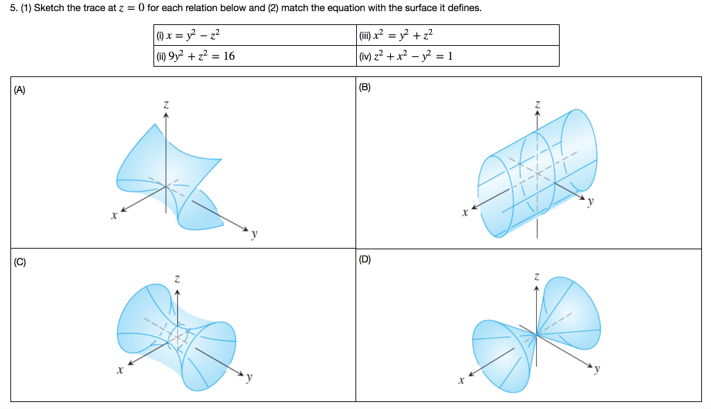 Solved 5. (1) Sketch the trace at z = 0 for each relation | Chegg.com