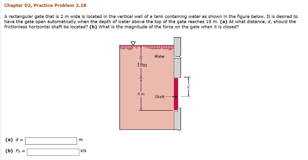 Solved A rectangular gate that is 2 m wide is located in the | Chegg.com