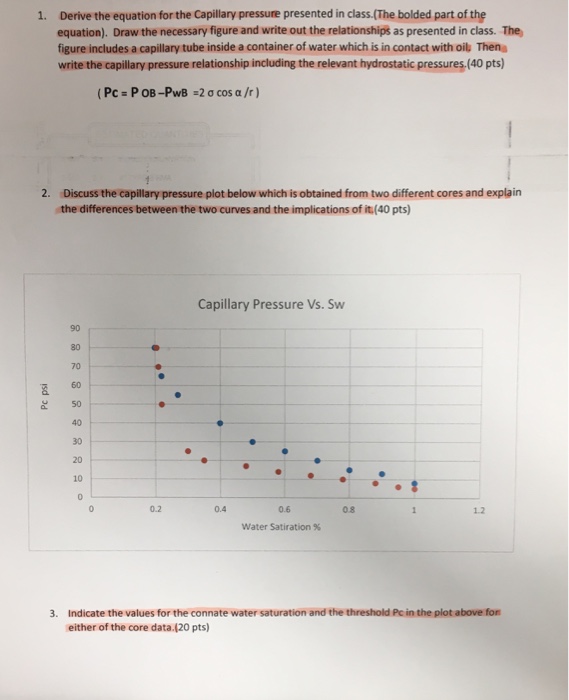 Solved 1. Derive the equation for the Capillary pressure the | Chegg.com