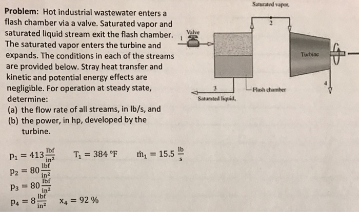 Solved Hot industrial wastewater enters a flash chamber via | Chegg.com
