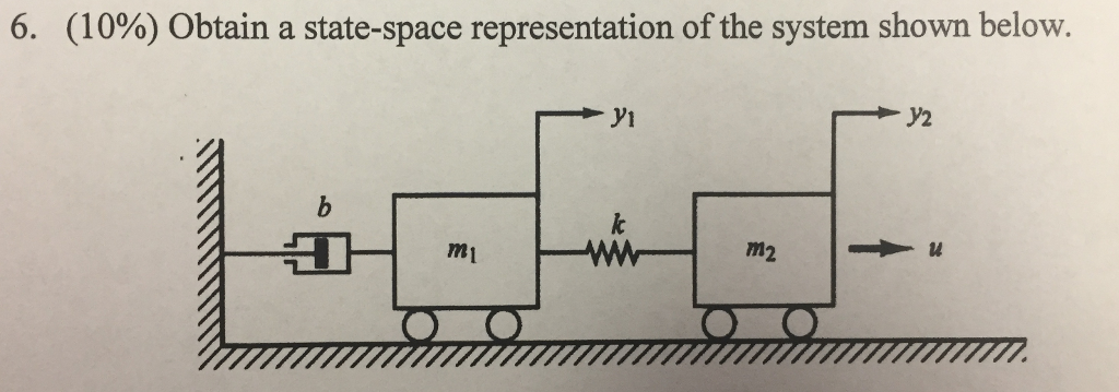 Solved Obtain a state-space representation of the system | Chegg.com