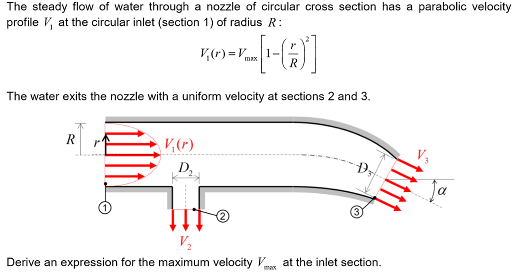 Solved The steady flow of water through a nozzle of circular | Chegg.com
