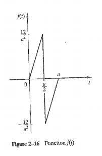 Solved Find the Laplace Transform of the function f(t) shown | Chegg.com